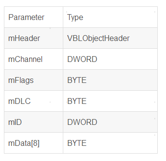 BLF格式的CAN数据_blf文件-CSDN博客