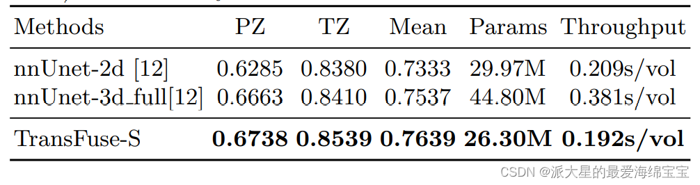 3.翻译和笔记TransFuse: Fusing Transformers and CNNs for Medical Image ...