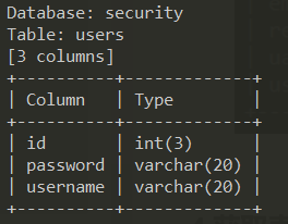 sqlmap使用详解_python sqli-master-CSDN博客
