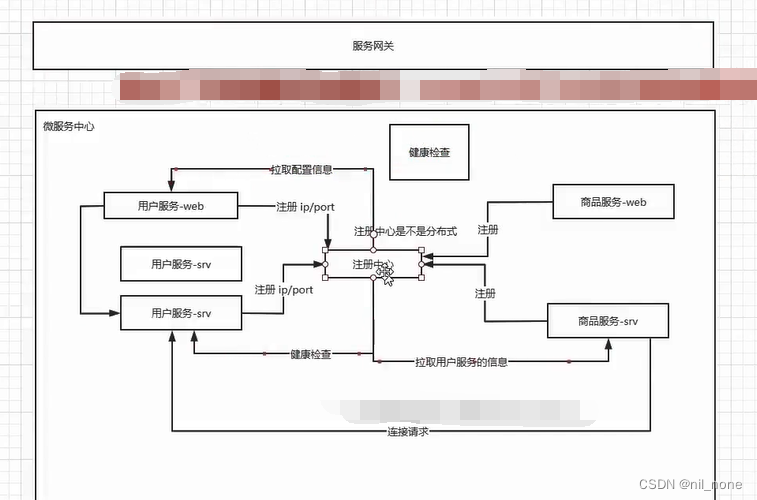 【注册中心】Consul服务发现、健康检查——基于「Python」「Golang」「gRPC」_consul健康检查api-CSDN博客