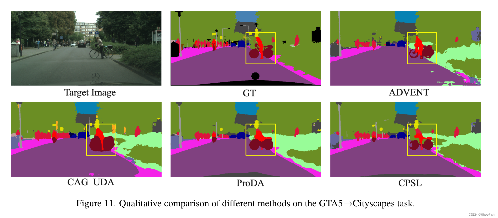 CVPR2022自适应/语义分割：Class-Balanced Pixel-Level Self-Labeling for Domain Adaptive Semantic ...