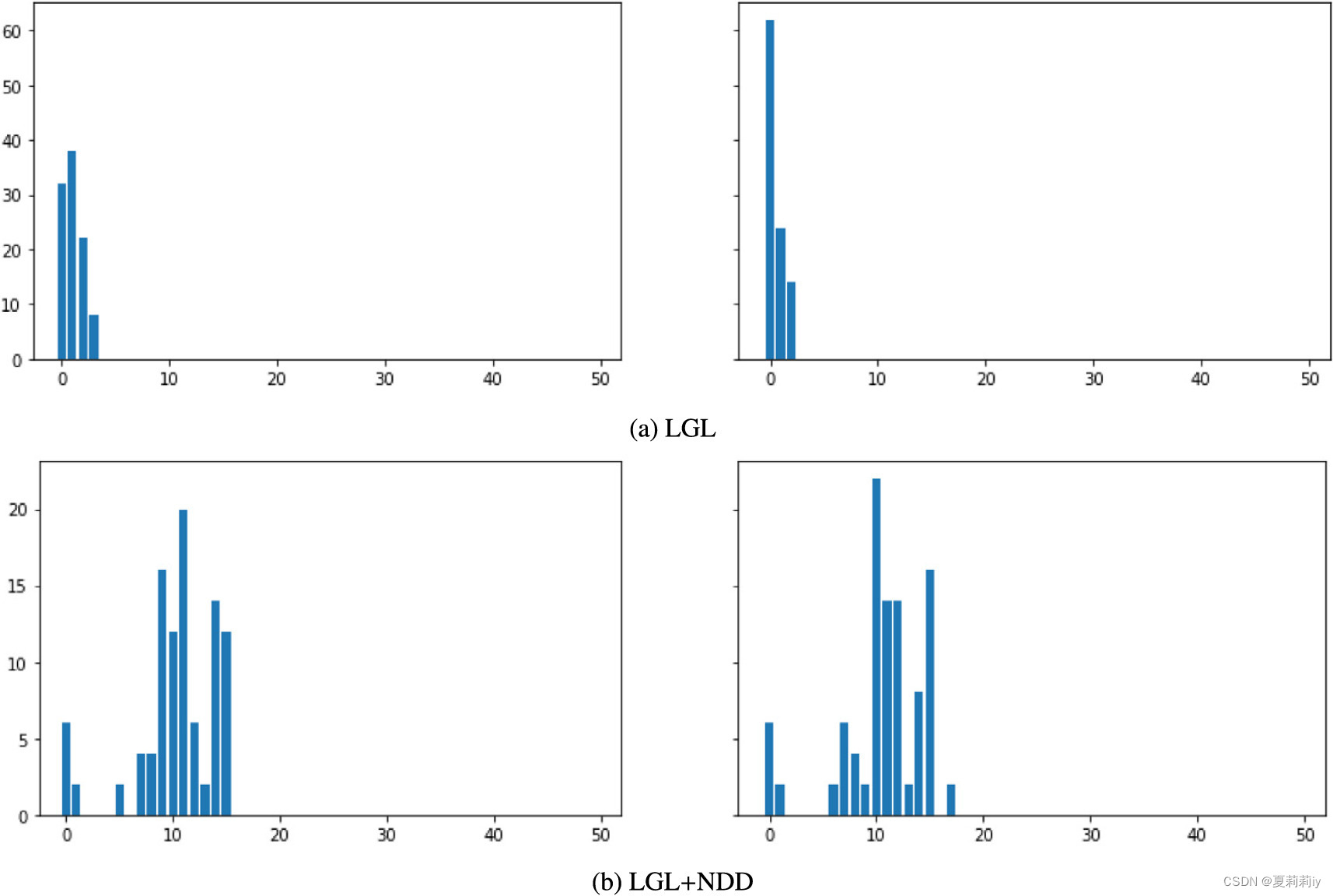 [论文精读]Graph-in-Graph (GiG): Learning interpretable latent graphs in non-Euclidean domain for bio ...