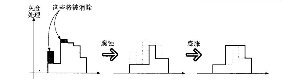 【opencv】Python-OpenCV图像形态学运算-自学笔记_np.ones((5, 5), np.uint8)-CSDN博客