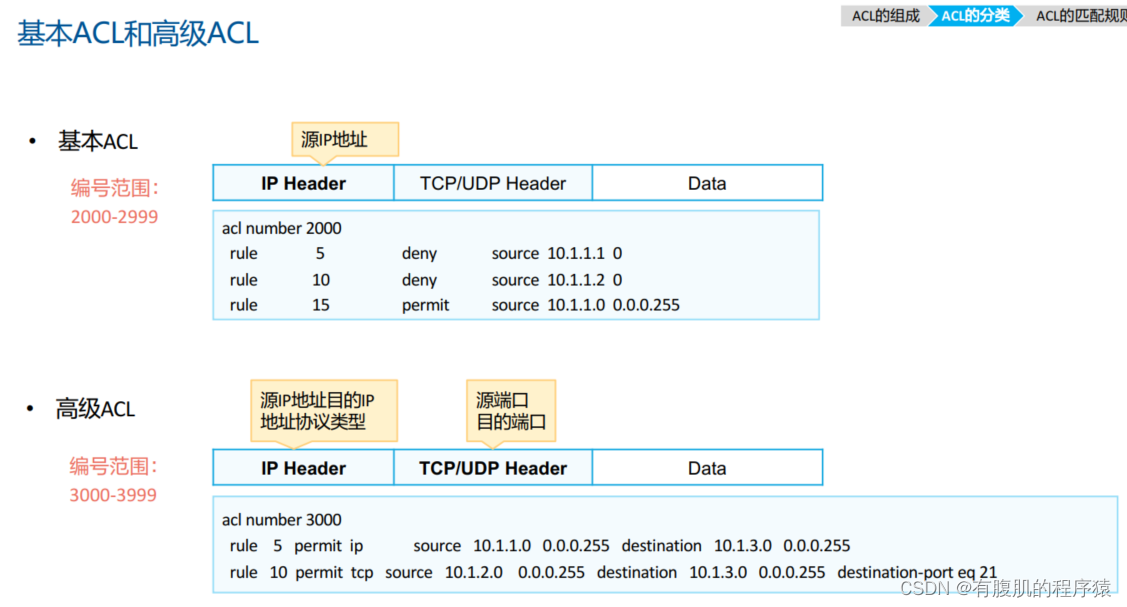 ACL原理与配置_如果acl中rule规则配置为deny且基于该acl的traffic-filter配置在出方向,当报_有腹肌的程序猿的博客-CSDN博客