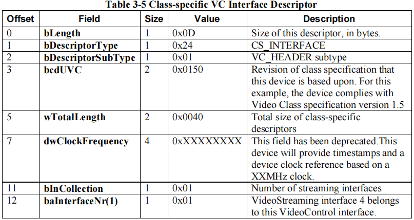 流媒体 - UVC 协议_uvc协议-CSDN博客
