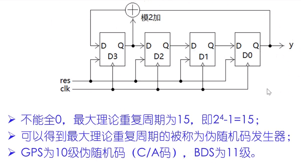 Verilog 练习 4级伪随机码发生器伪随机码发生器仿真图片 Csdn博客 