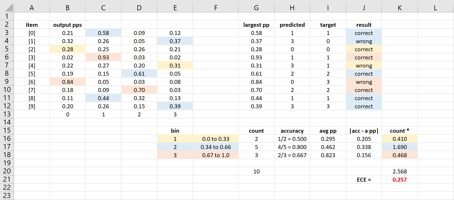 [PMLR 2017] On calibration of modern neural networks-CSDN博客