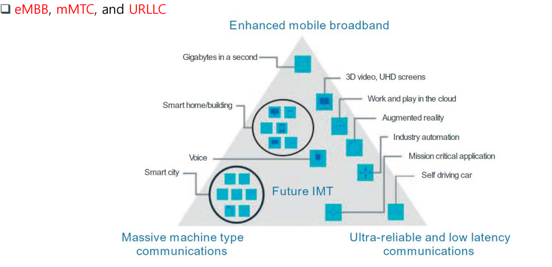 【移动网络】5G NR: 压缩设计与帧结构等核心操作特性_5g fdd frame-CSDN博客