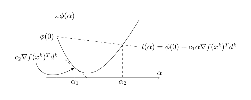 Wolfe准则(数学原理及MATLAB实现)——最优化建模、算法与理论-CSDN博客
