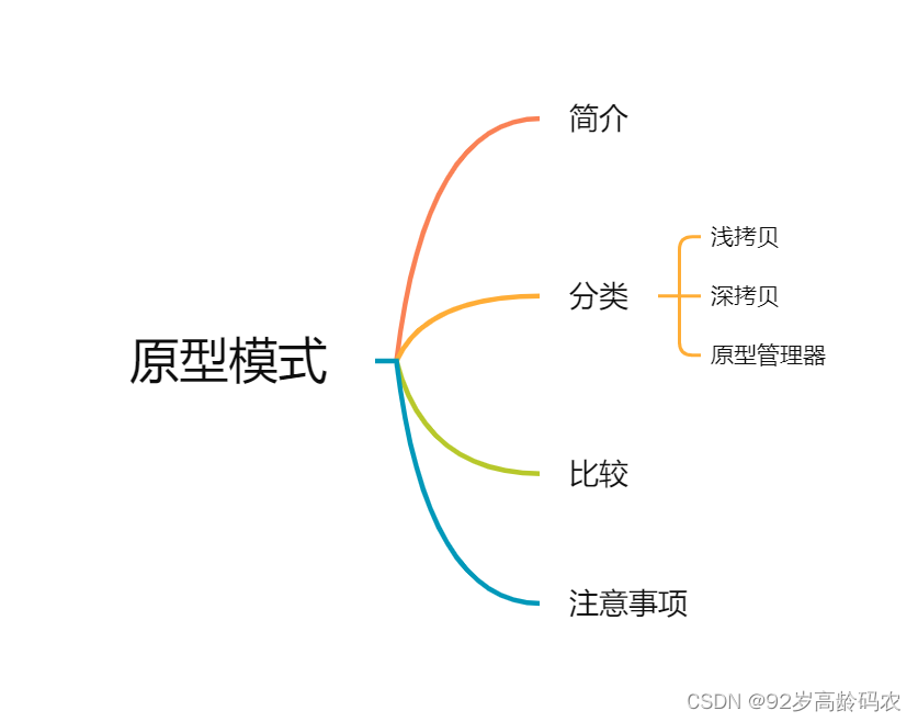 设计模式快速入门——创建型模式之原型模式（java） Csdn博客 
