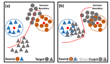 最优传输论文（七）Reliable Weighted Optimal Transport for Unsupervised Domain Adaptation_多样性最优传输-CSDN博客