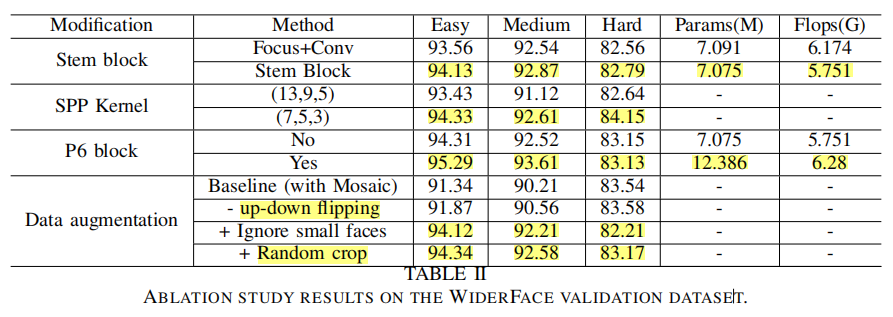 YOLOv5Face YOLO5Face人脸检测论文及代码简析_yolov5论文地址-CSDN博客