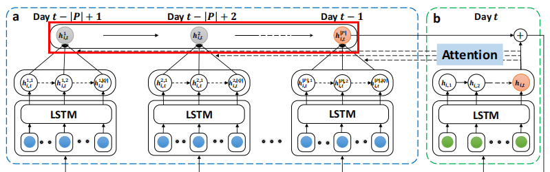 交通预测-STDN-论文阅读_revisiting spatial-temporal similarity: a deep lea-CSDN博客