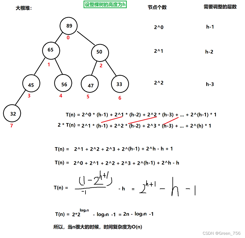 Java数据结构—优先级队列(堆)建立大根堆的时间复杂度 Csdn博客