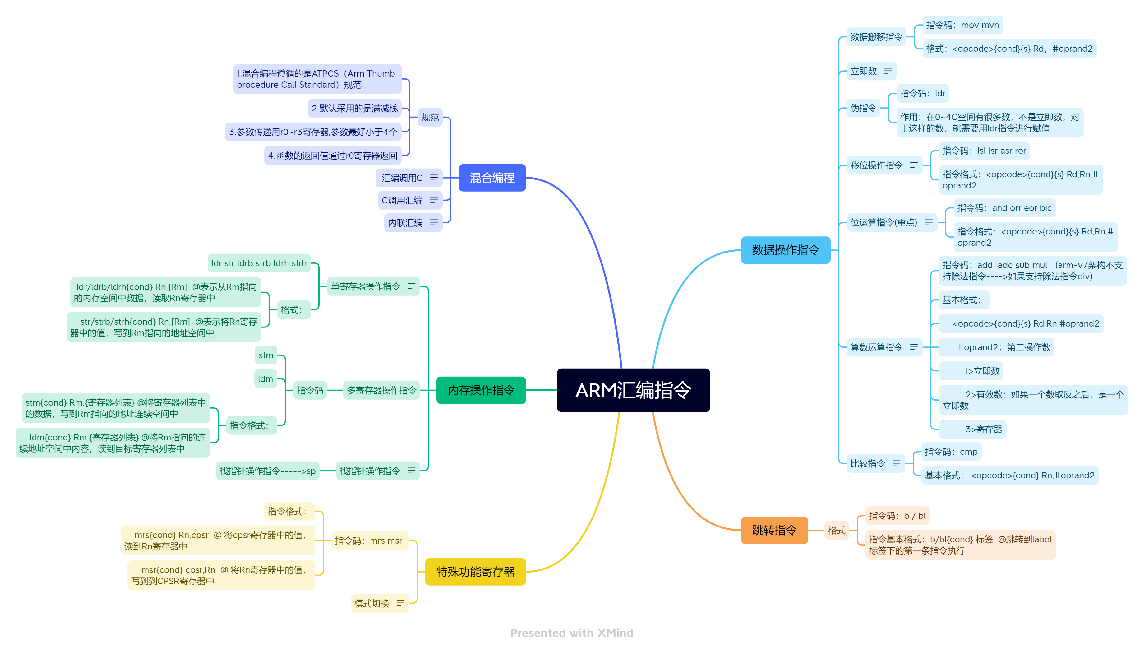 Arm99——arm汇编指令armv9 指令 字符串 处理 Csdn博客 