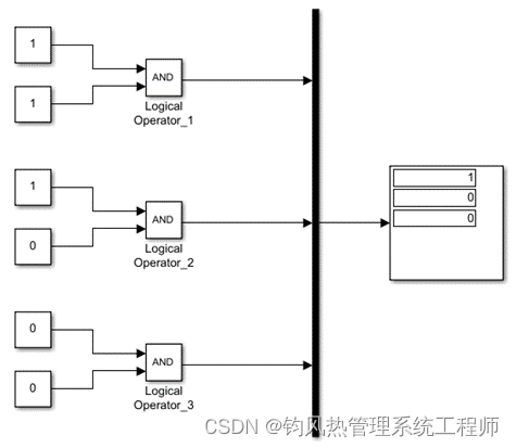 Simulink常用模块库(Switch/Logical/Relational Operator)_simulink模块库大全-CSDN博客