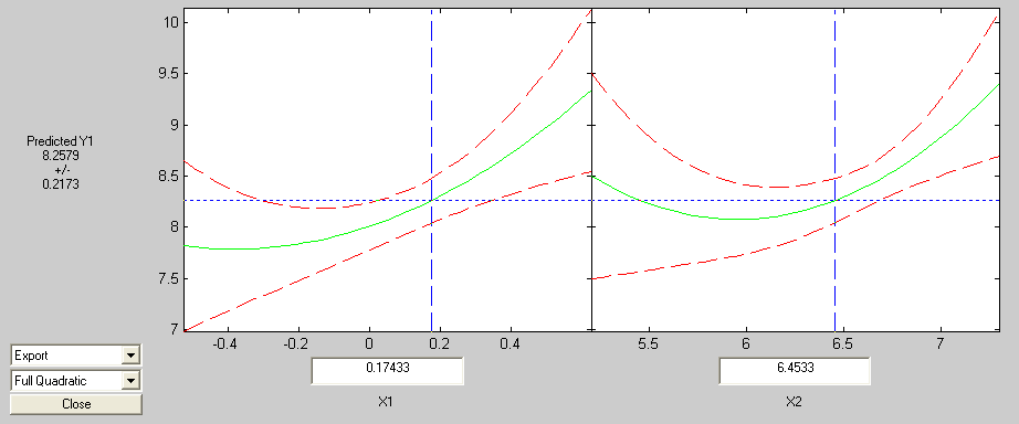 数学建模之统计回归模型详解_二次回归 polyfit-CSDN博客