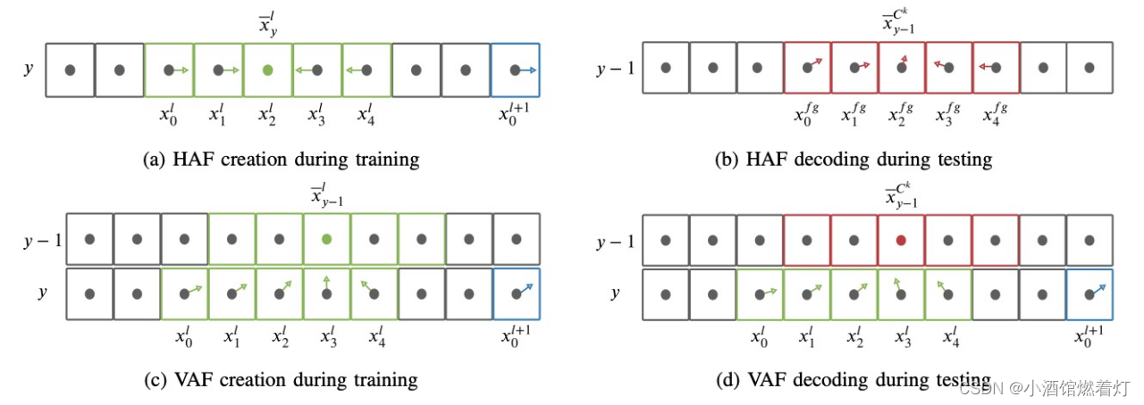 第八章 LaneAF解读(车道线感知)-CSDN博客