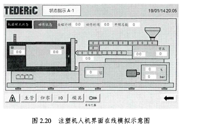 TMS320F2837x + Spartan6/国产FPGA低成本高实时注塑机运动控制器软硬件设计方案_tms320f2837 upp-CSDN博客