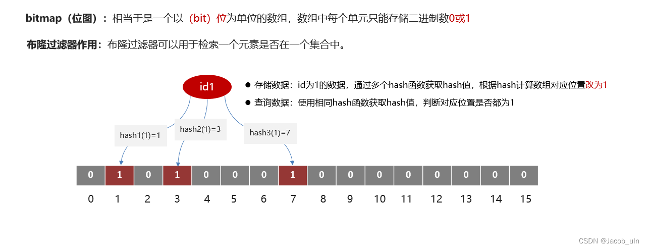 2023打卡每日两道面试题一道算法题7月4日 Csdn博客 