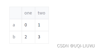 streamlit 笔记：_streamlit 进度条-CSDN博客