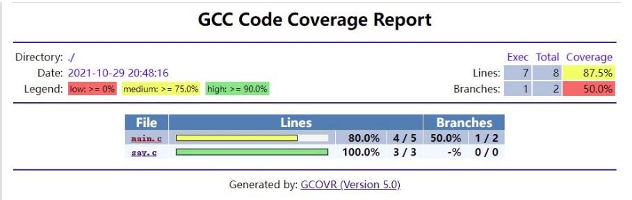C代码覆盖率测试工具 Gcov及生成报告 Fprofile Arcs Ftest Coverage Csdn博客