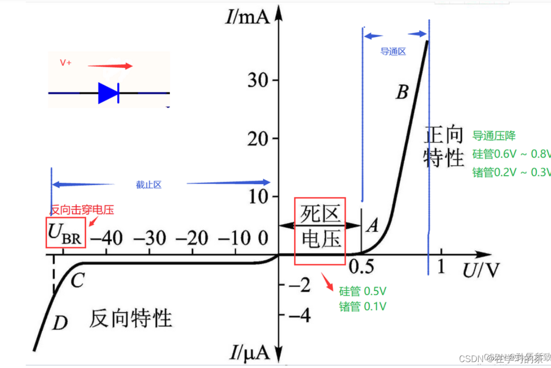 数字电路02 二极管门电路，MOS_nmos强0弱1-CSDN博客