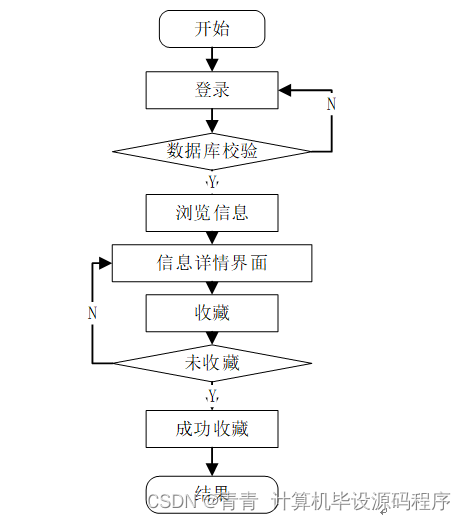 计算机毕业设计ssm基于web的旅游电商网站设计与实现rf71a9(附源码)新手必备基于web的旅游网站的设计与实现毕业设计 Csdn博客