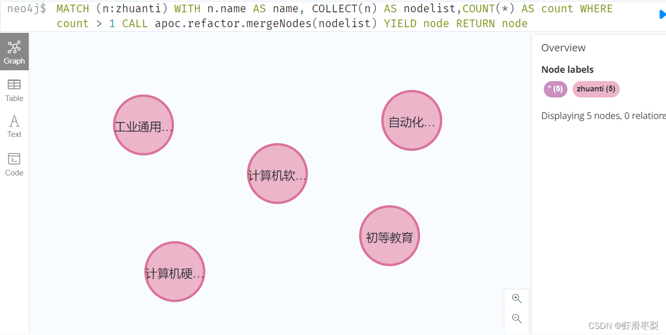 Neo4j简单构建知识图谱实例知识图谱构建实例虾滑枣梨的博客 Csdn博客