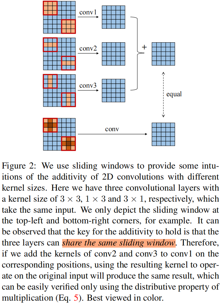 结构重参数化之一：ACNet_asymmetric convolution block-CSDN博客