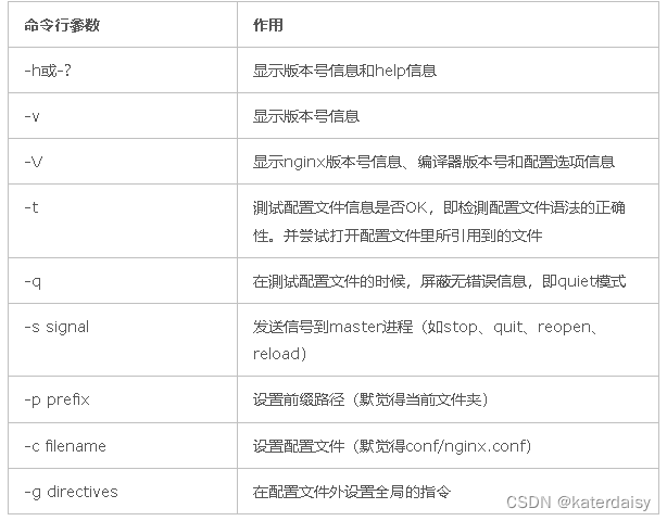 菜鸟nginx源代码剖析 框架篇(一) 从main函数看nginx启动流程菜鸟nginx源码解析 Csdn博客