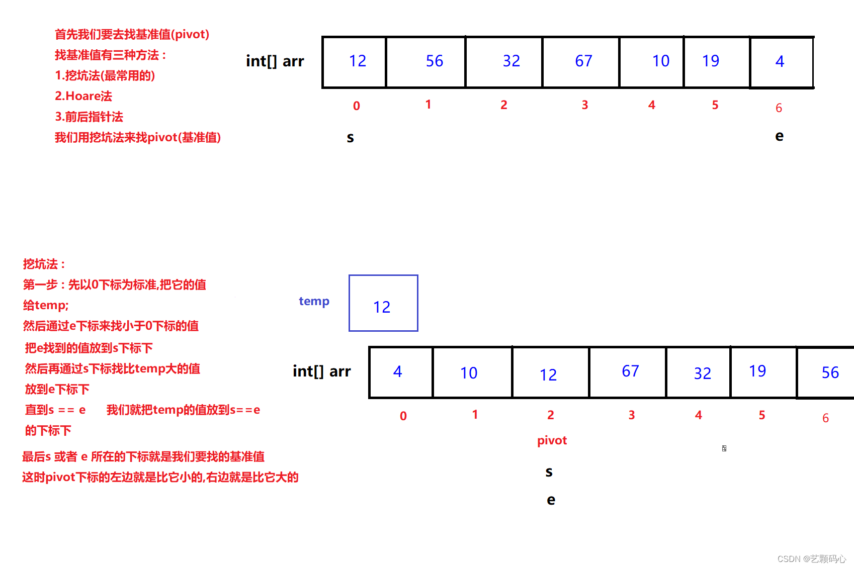 七大排序 插入 希尔 选择 冒泡 堆 快排 归并 插入排序和直接插入排序的区别 Csdn博客