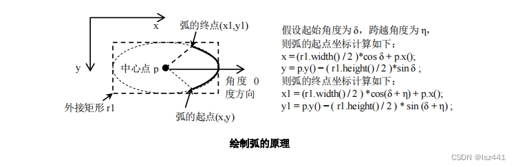 【qt】绘制椭圆、弧、扇形、圆形矩形_qt drawellipse-CSDN博客