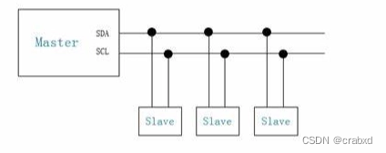IIC协议概述_iic的三种信号-CSDN博客