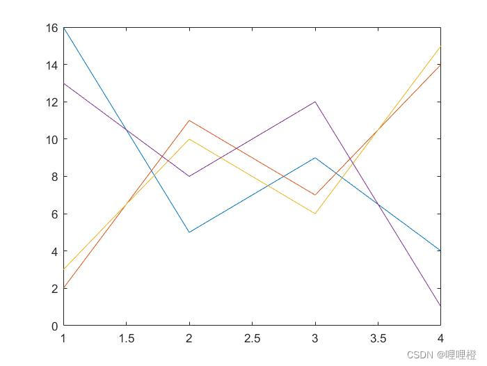 科研笔记第6期——matlab 如何提取 Fig 文件中的数据matlab从figure 导出数据 Csdn博客