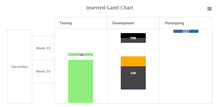 Highcharts Gantt 10.1.0 Crack_highcharts gantt 拖动dragdrop-CSDN博客