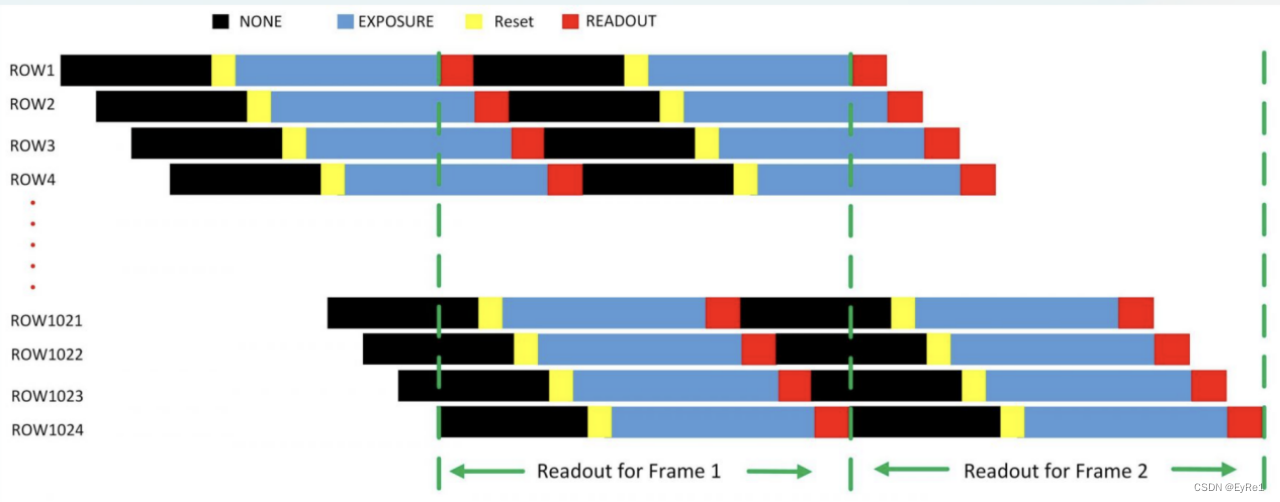 ISP图像处理之Demosaic算法（RTL篇）_demosaic verilog-CSDN博客