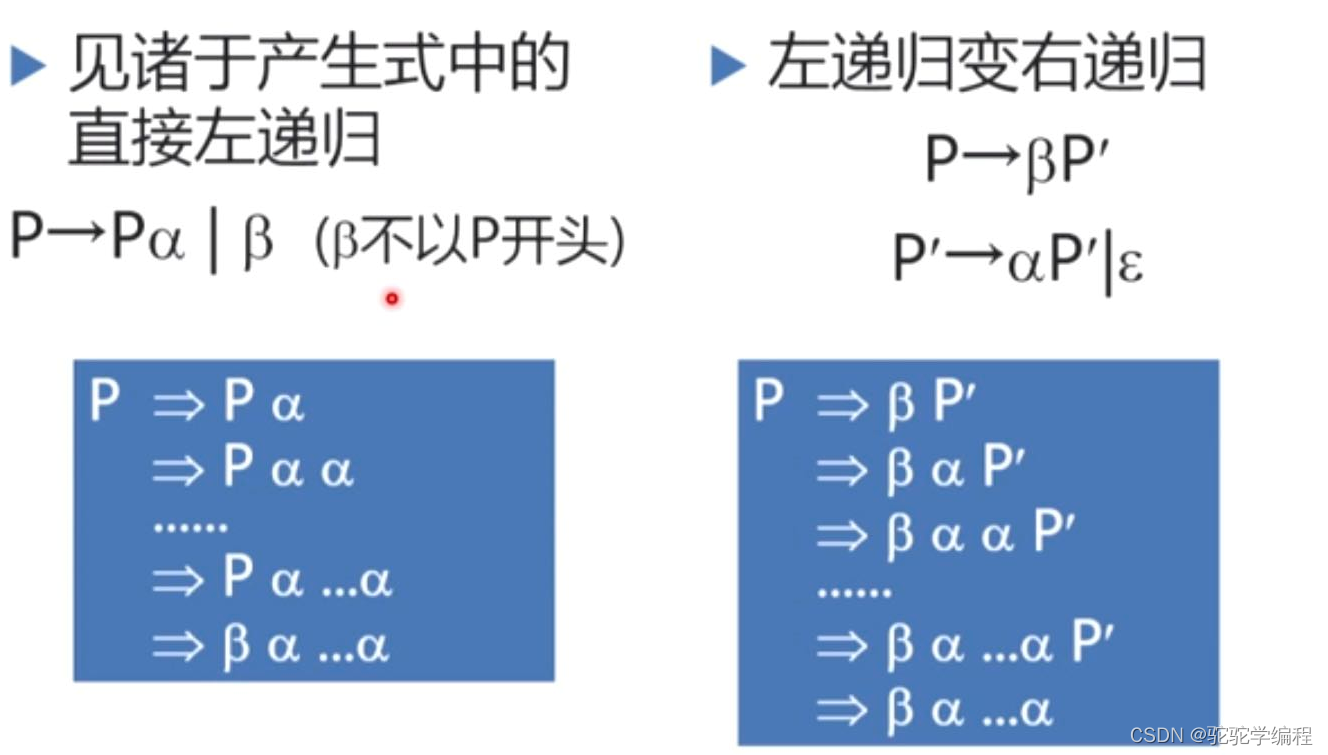 消除文法的左递归和回溯消除左递归和回溯 Csdn博客 