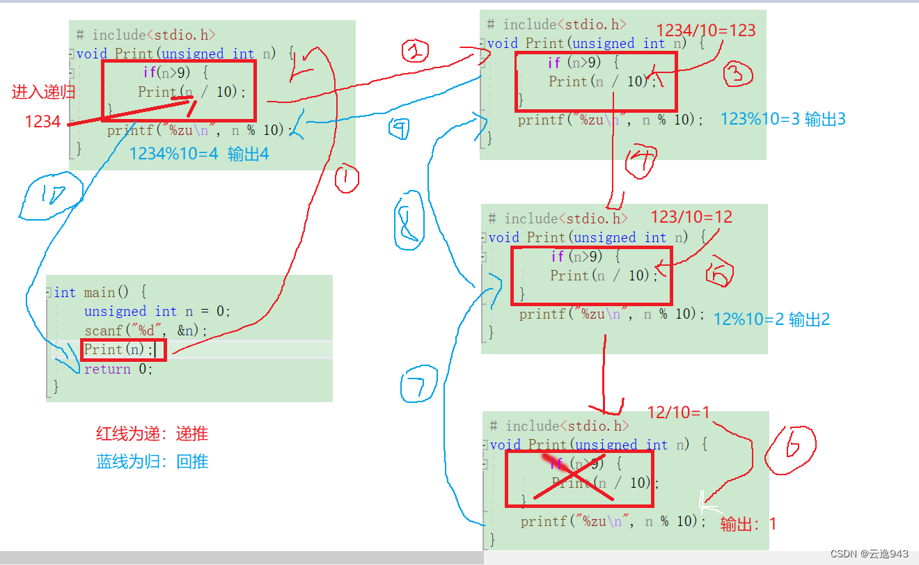 函数讲解（4）之函数的递归与迭代递归 迭代调用 Csdn博客