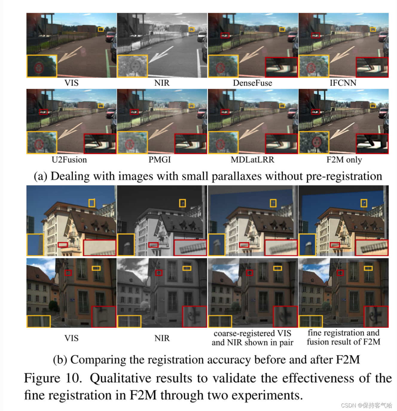 RFNet- Unsupervised Network for Mutually Reinforcing Multi-modal Image Registration and Fusion ...