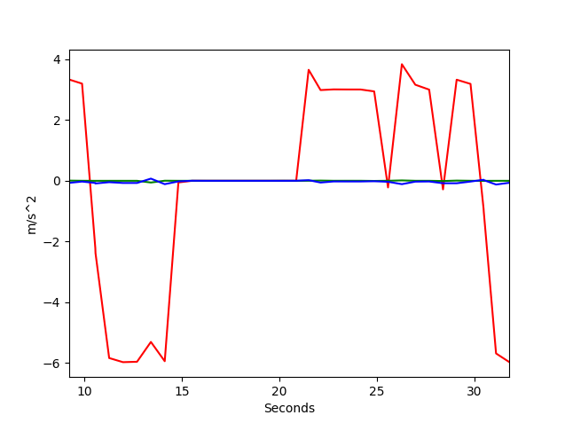 【CarMaker学习笔记】CarMaker Python API 接口使用方法_python carmaker-CSDN博客