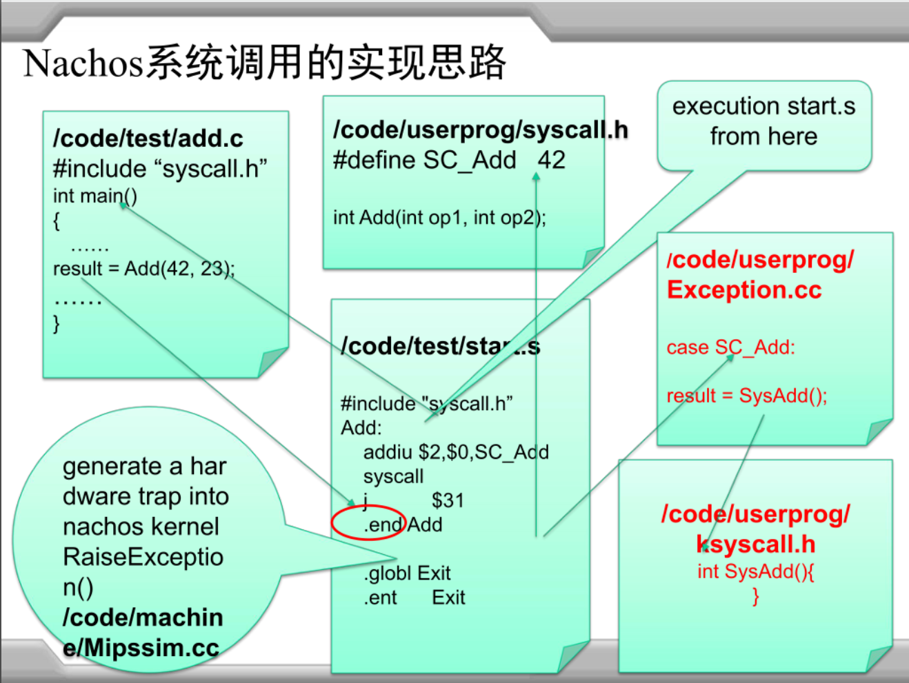 操作系统试验-Nachos系统调用实现_nachos系统调用实验-CSDN博客