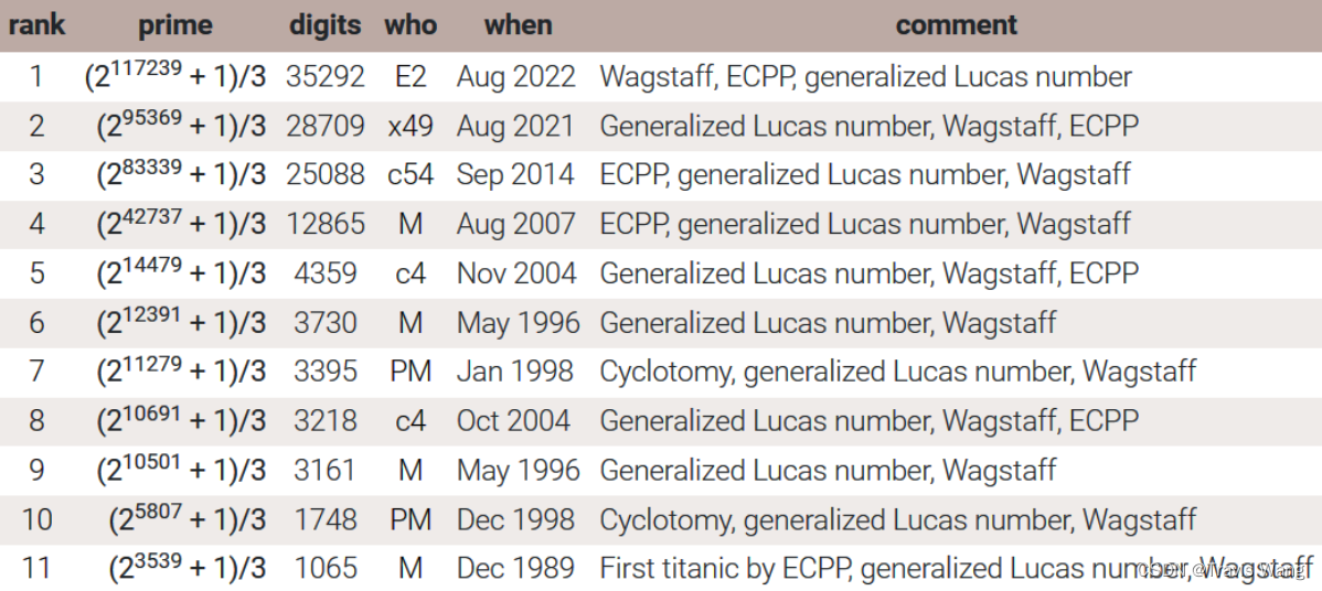 PARI/GP 语言：从入门到实现大素数判定与大数分解_pari软件-CSDN博客