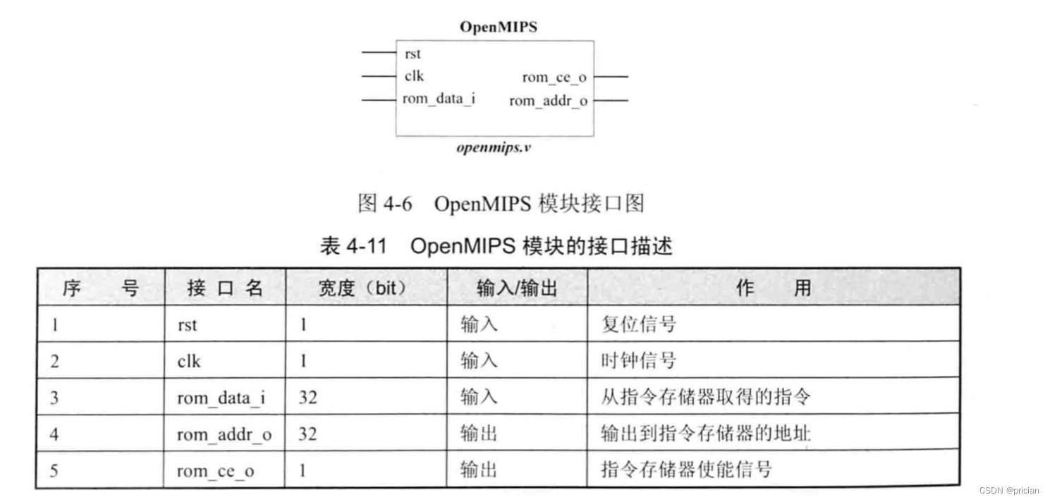自己动手写CPU（2）第一条ori指令-CSDN博客