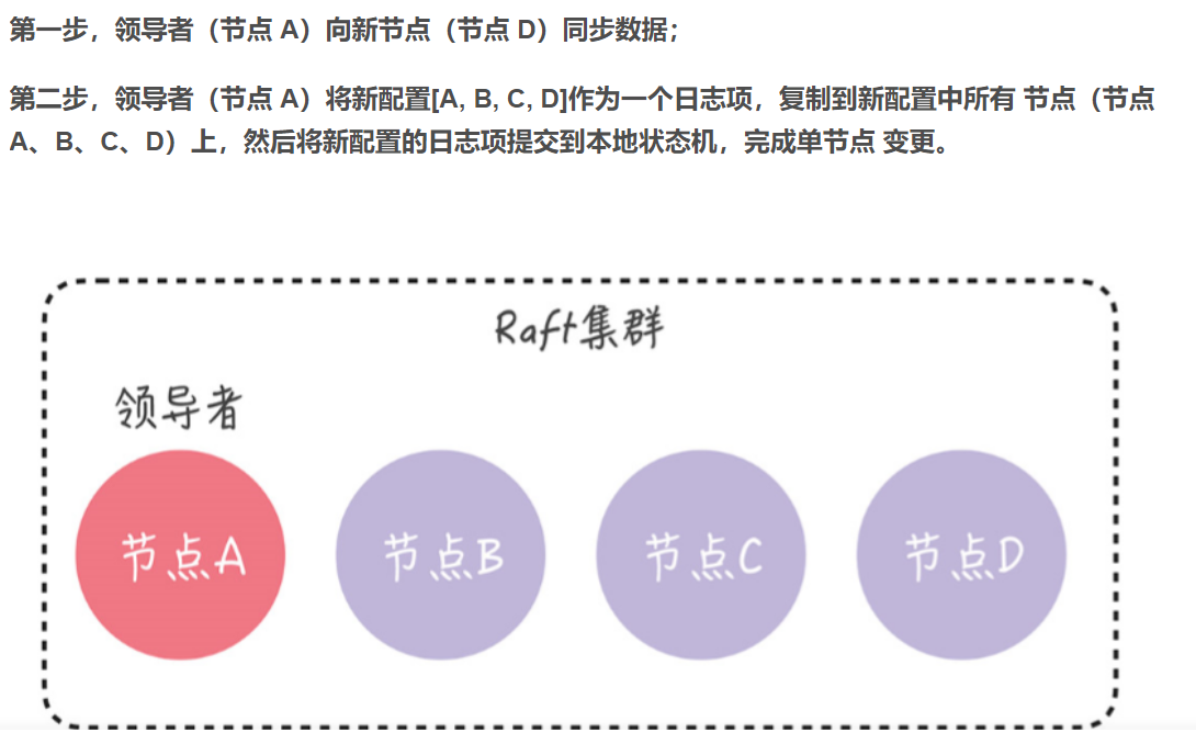 分布式 —— 基于Raft算法的KV服务_分布式kv-CSDN博客