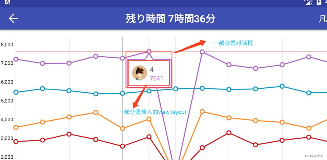 MPAndroidChart 自适应Markerview_mpandroidchart markerview-CSDN博客