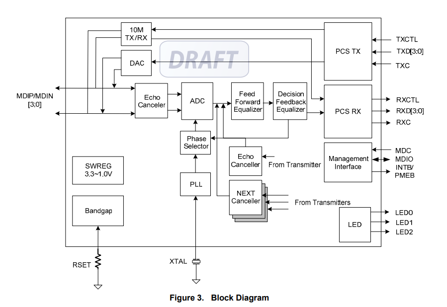 关于MII、RMII、GMII、RGMII、PHY、网络变压器、RJ45的硬件总结_mii和rmii-CSDN博客