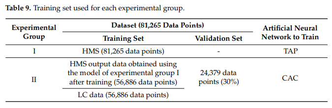 论文学习：CAC模型-CSDN博客