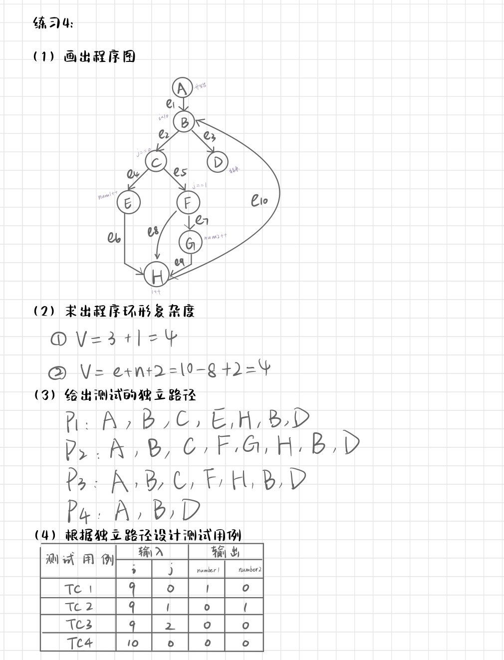 【软件质量保证与测试】练习4_输入格式: 依次输入年、月、日。年月日均在合法范围,年份所在范围[1800,2050] ,-CSDN博客