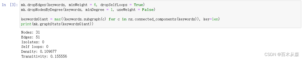 【知识网络分析】 一模网络(one Node) Csdn博客